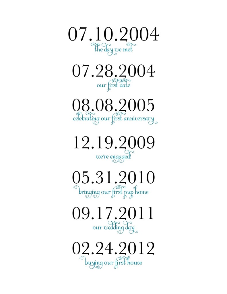 Significant Dates – A Smith of All Trades